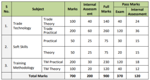 What is CITS - ITI Genius